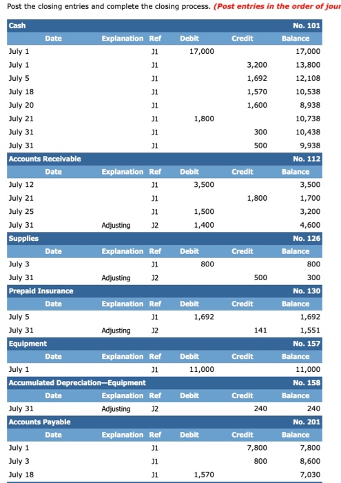 Solved journalize closing entries / post the closing entries | Chegg.com