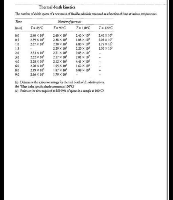 Solved 0.0 Thermal death kinetics The number of viable | Chegg.com