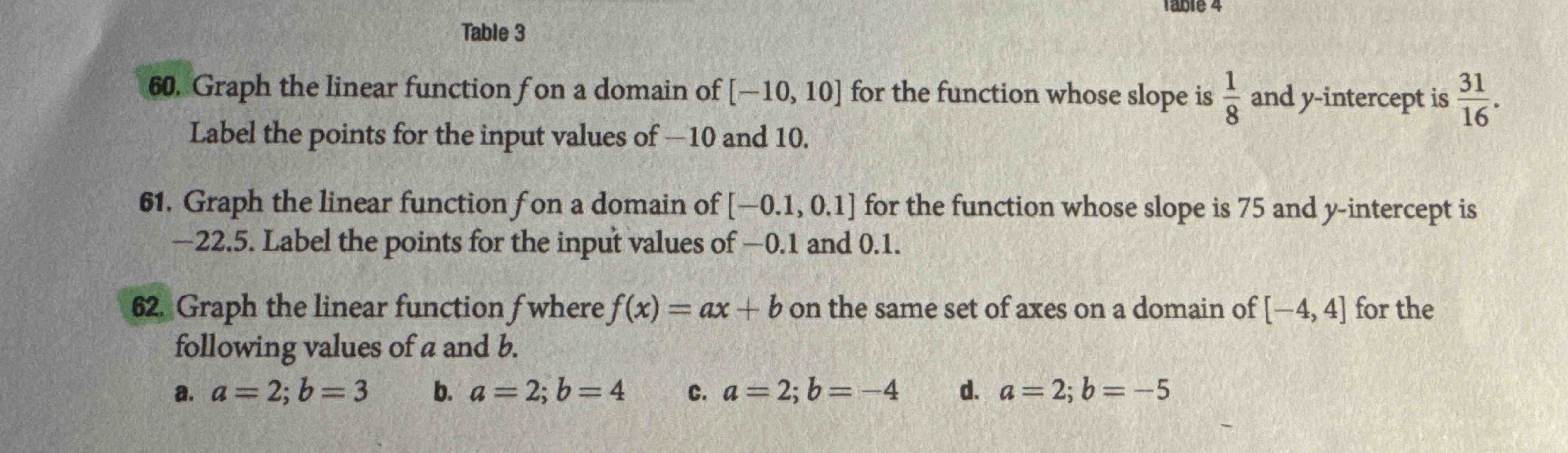 Solved Table 3Graph the linear function f on ﻿a domain | Chegg.com