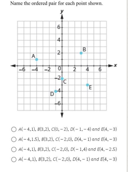 Solved Name the ordered pair for each point shown. 6 4 B 2 А | Chegg.com
