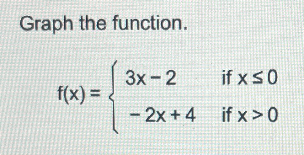 Solved Graph the function.f(x)={3x-2 if x≤0-2x+4 if x>0 | Chegg.com