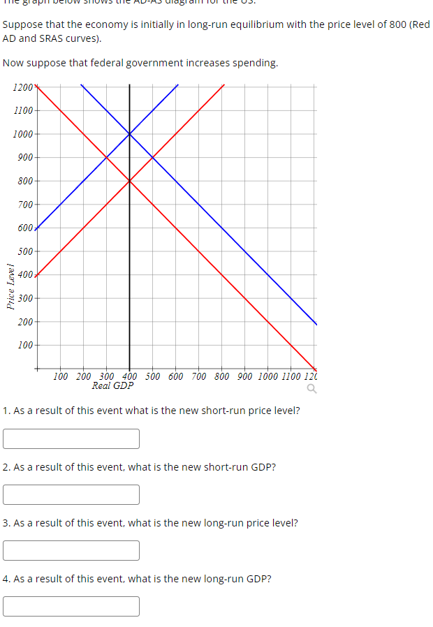 Solved Suppose that the economy is initially in long-run | Chegg.com