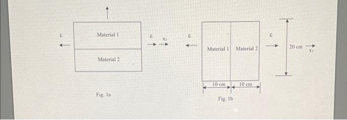 Solved 1. ( 60 points) Consider a plate made from two | Chegg.com