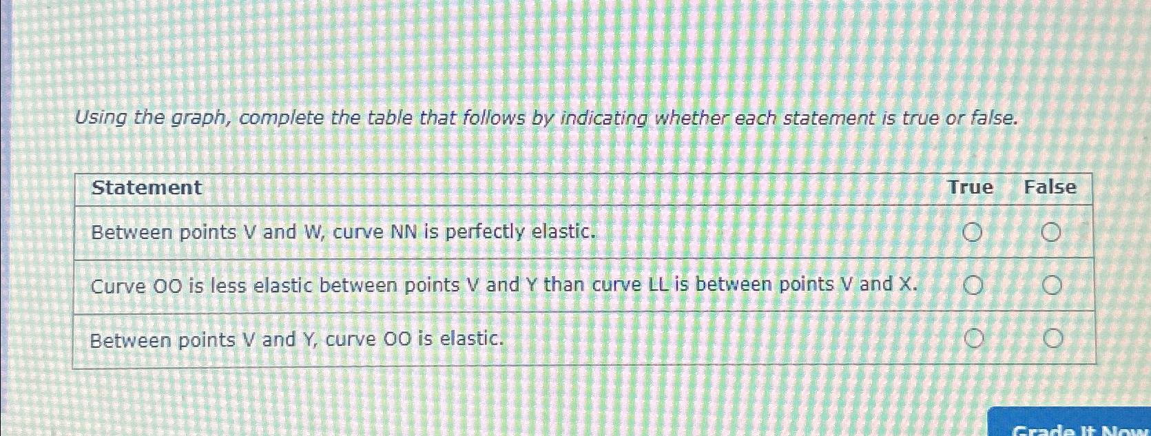 Solved Using the graph, complete the table that follows by | Chegg.com