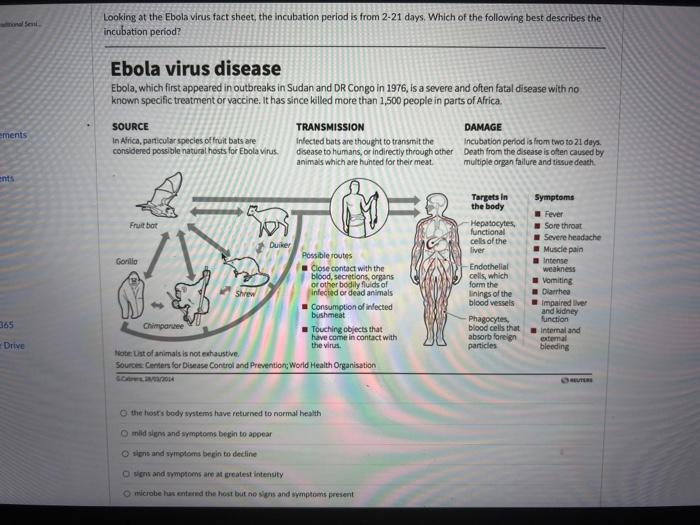 Solved Looking at the Ebola virus fact sheet, the incubation | Chegg.com