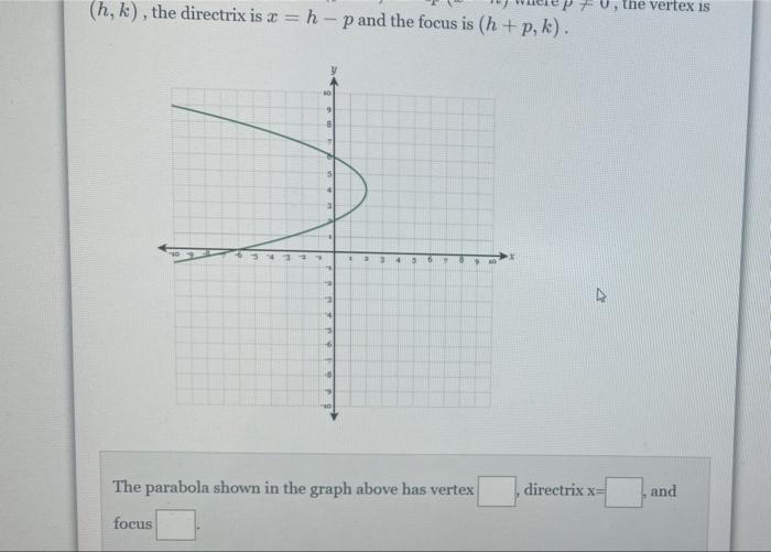 Solved the equation of a parabola with a vertical directrix | Chegg.com