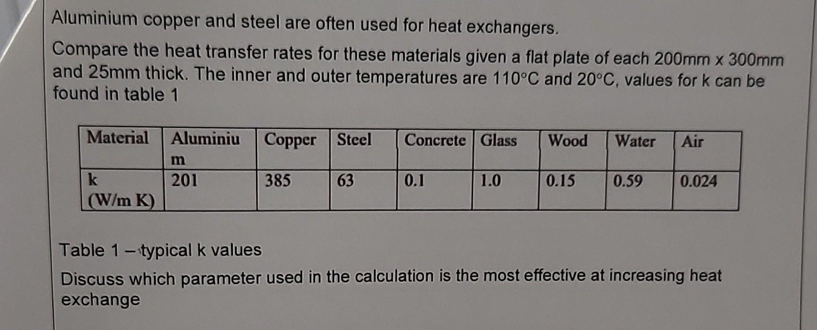 Solved Aluminium copper and steel are often used for heat | Chegg.com