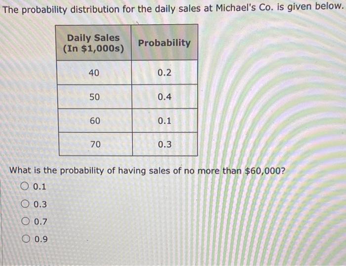 Solved The probability distribution for the daily sales at | Chegg.com