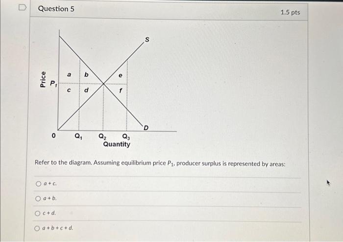 Solved a b e P₁ * C d f 0 Q₁ Q₂ Q3 Quantity Price S D Refer | Chegg.com