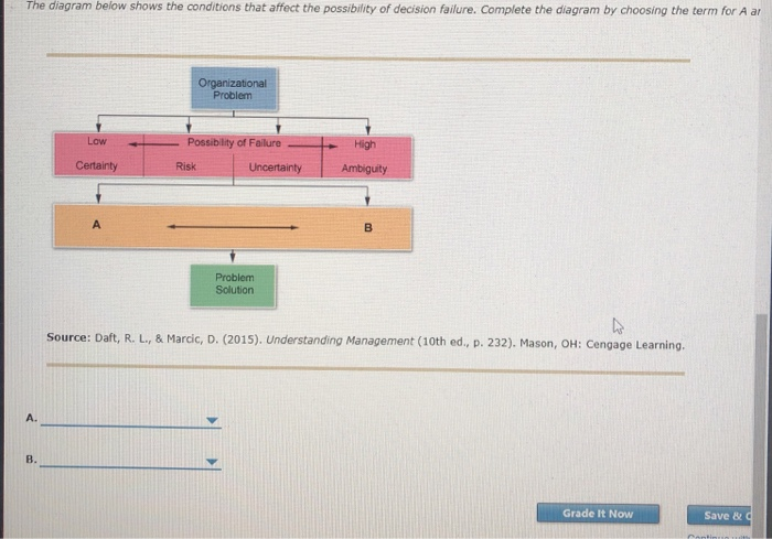 The diagram below shows the conditions that affect | Chegg.com