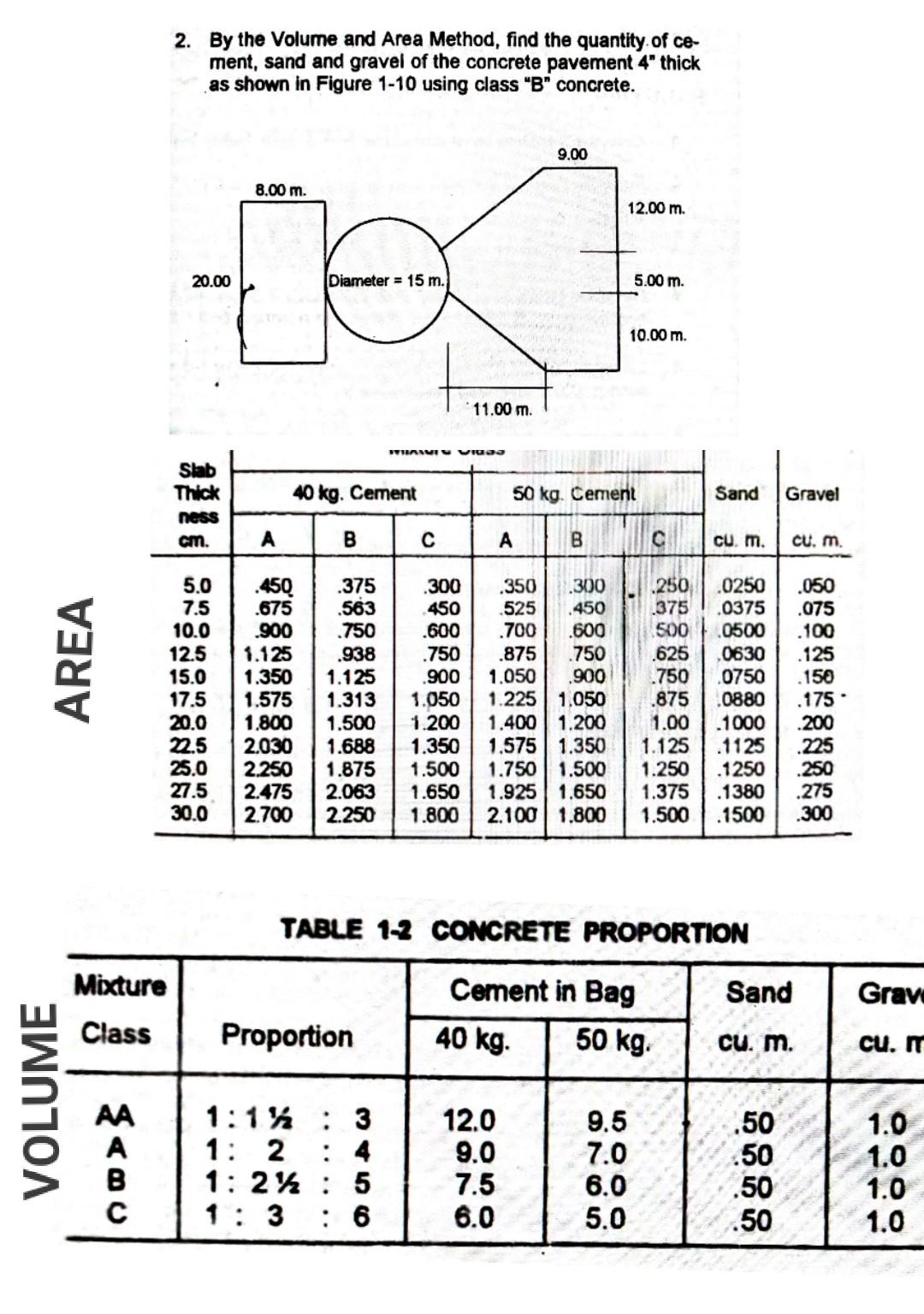 Solved By the volume and area method, find the quantity of | Chegg.com