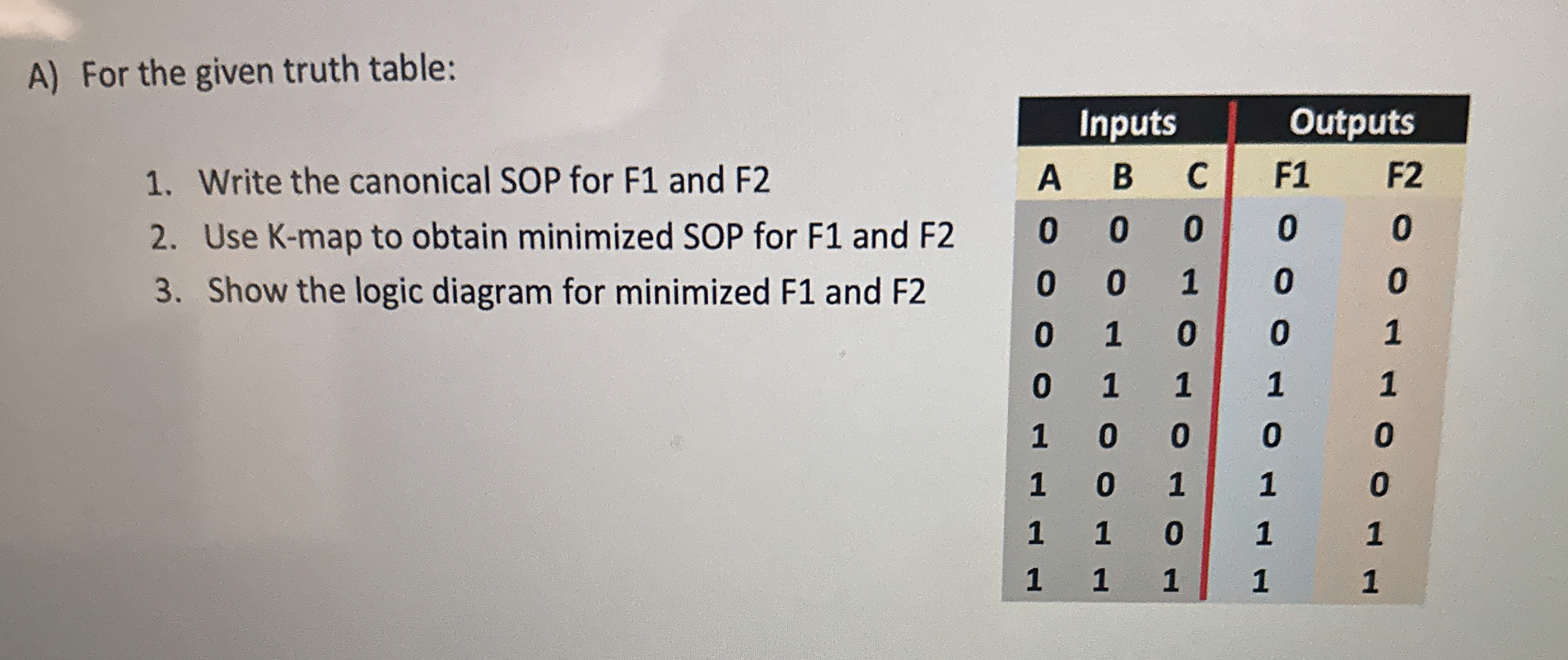 Solved A) ﻿For the given truth table:Write the canonical SOP | Chegg.com