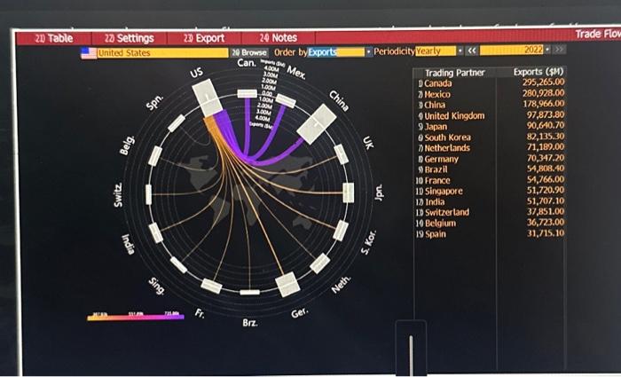 Solved Based on the trade flow screens, with which of the | Chegg.com