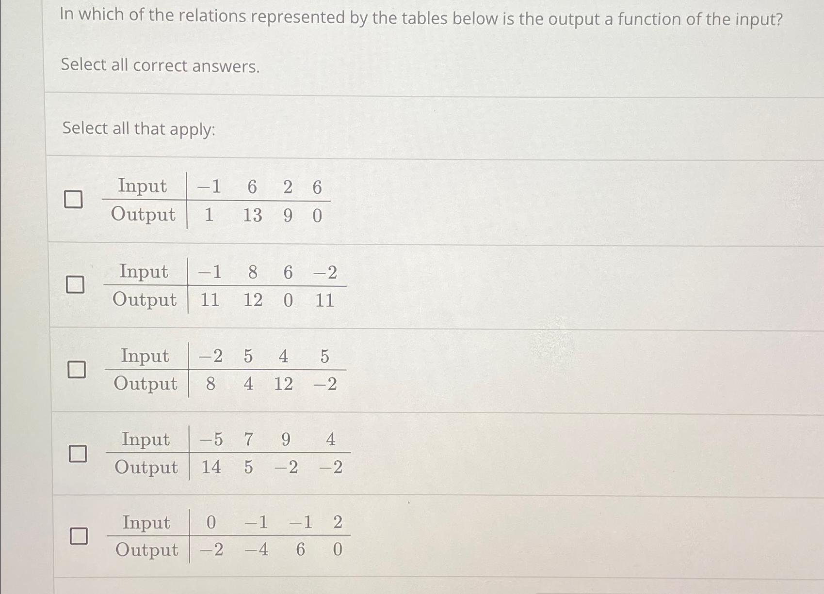 Solved In which of the relations represented by the tables | Chegg.com