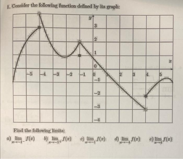 Solved 1. Consider the following function defined by its | Chegg.com