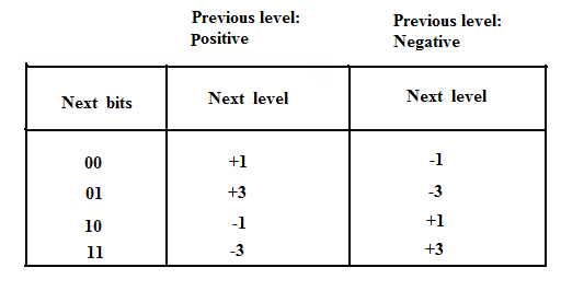 Solved: Chapter 4 Problem 7P Solution | Data Communications And ... Solved: Chapter 4 Problem 7P Solution | Data Communications And ...