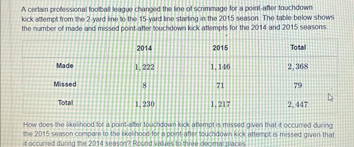 Solved A certain professional football league changed the | Chegg.com