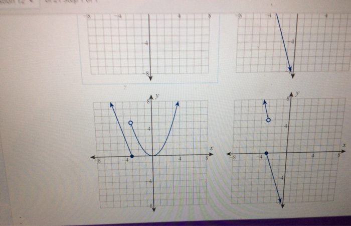 Solved Identify the correct graph of the following | Chegg.com