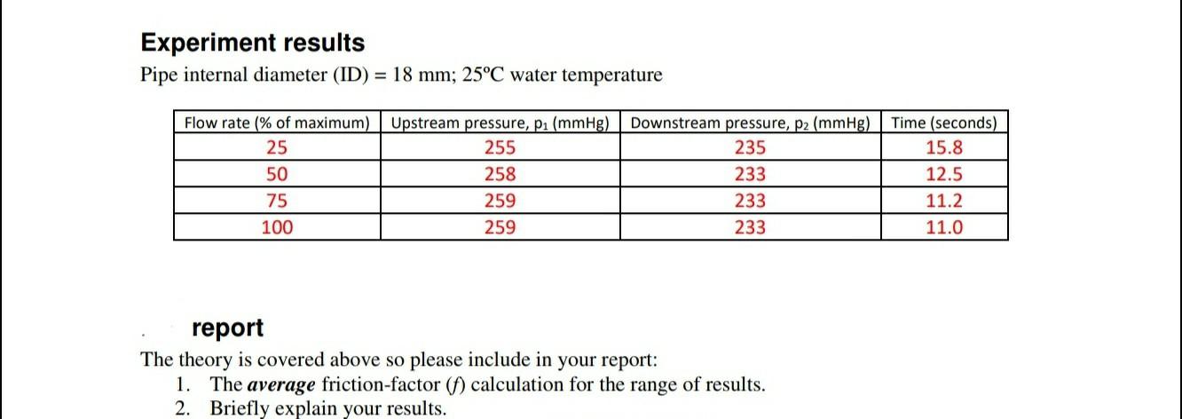 Solved Objective To calculate the friction factor, f, using | Chegg.com