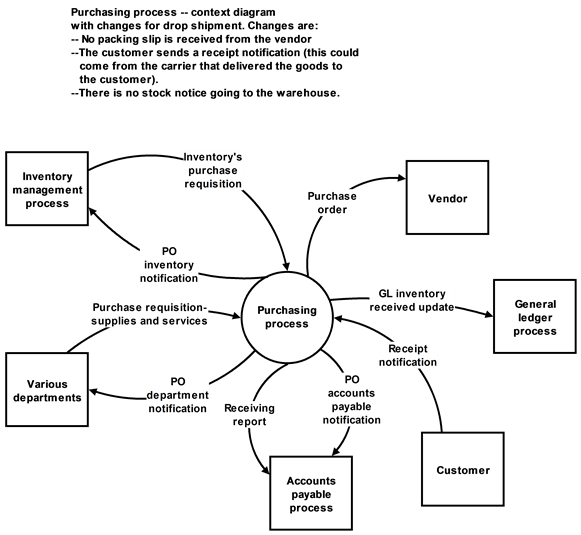 Solved: Chapter 12 Problem 7P Solution | Accounting Information Systems ... Solved: Chapter 12 Problem 7P Solution | Accounting Information Systems ...