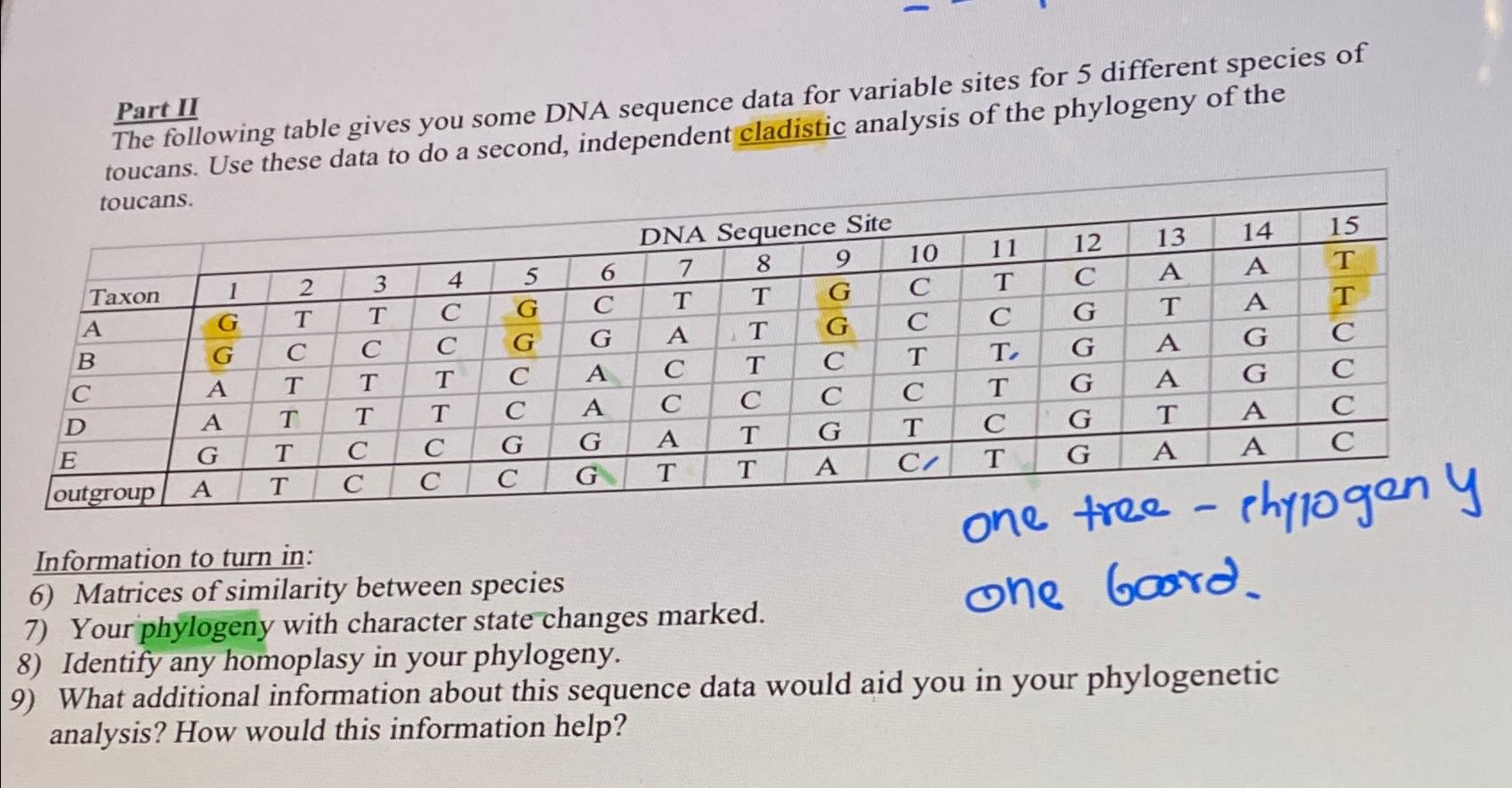 Solved Part IIThe following table gives you some DNA | Chegg.com