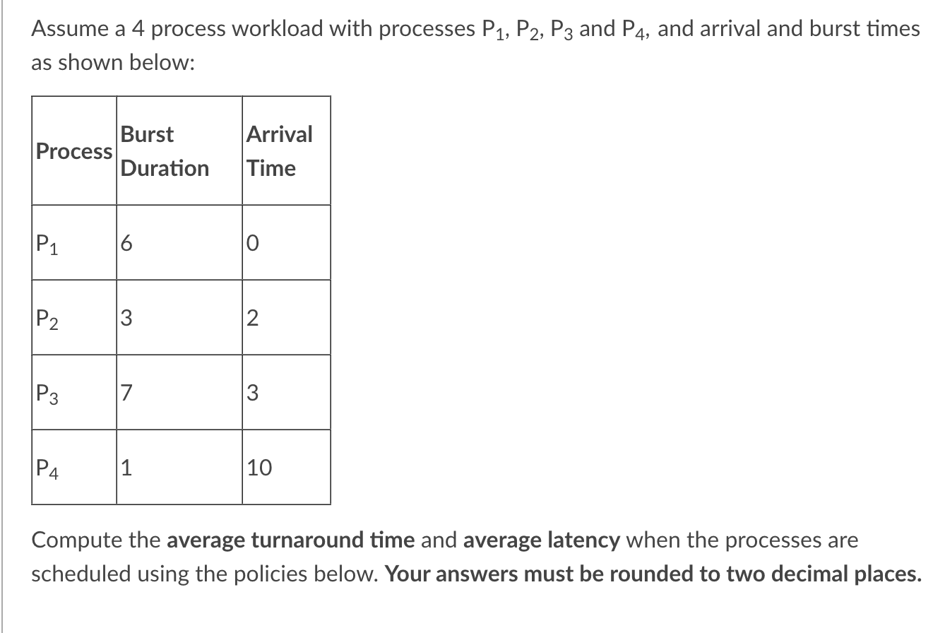 Solved Assume a 4 ﻿process workload with processes P1,P2,P3 | Chegg.com