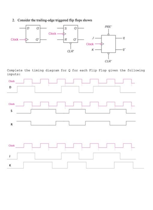 Solved 2. Consider the trailing-edge triggered flip flops | Chegg.com