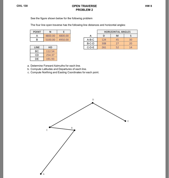 Solved CIVL 130 HW 8 OPEN TRAVERSE PROBLEM 2 See the figure | Chegg.com