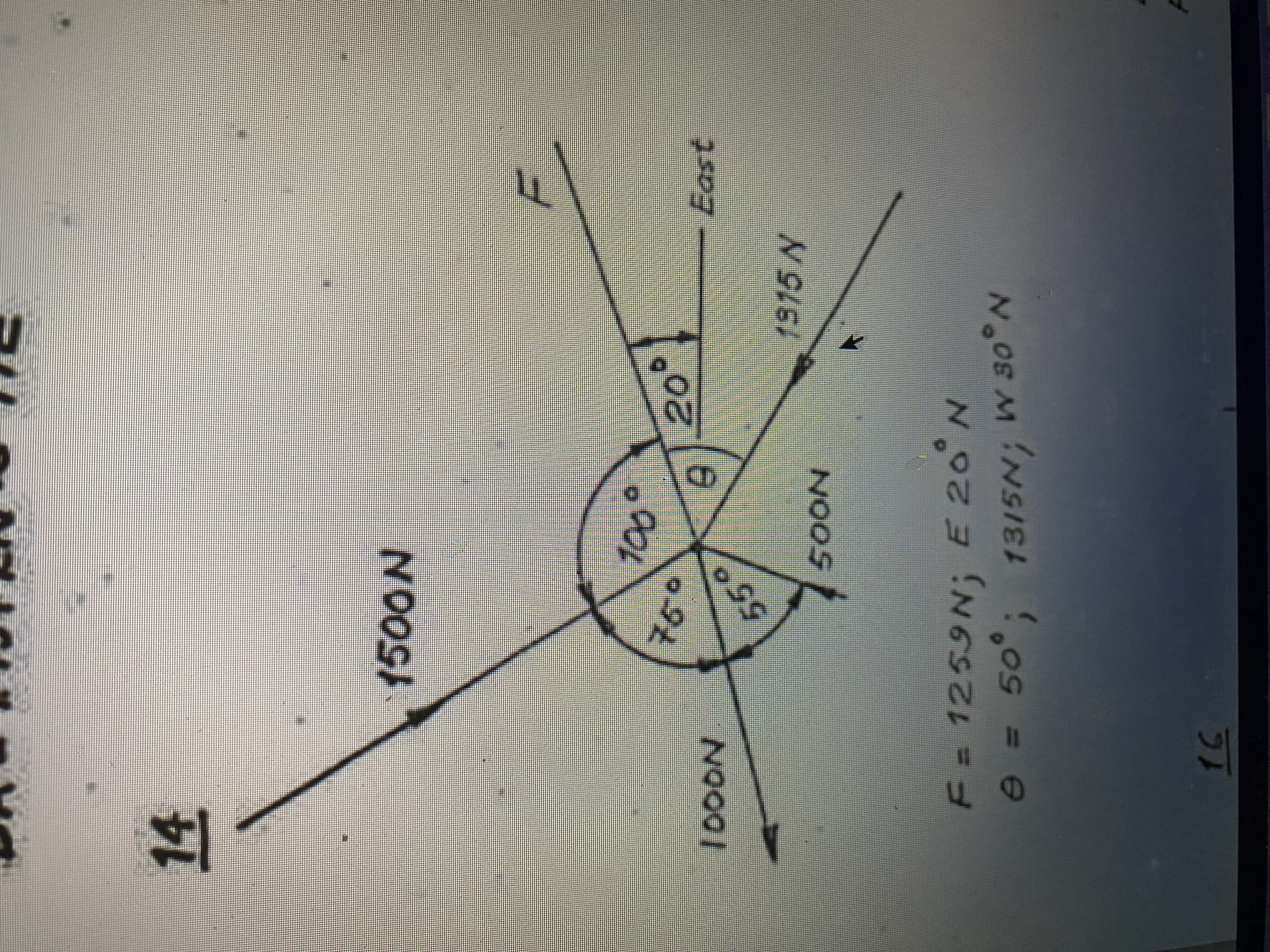 Solved Find the unknown force F and thetha | Chegg.com