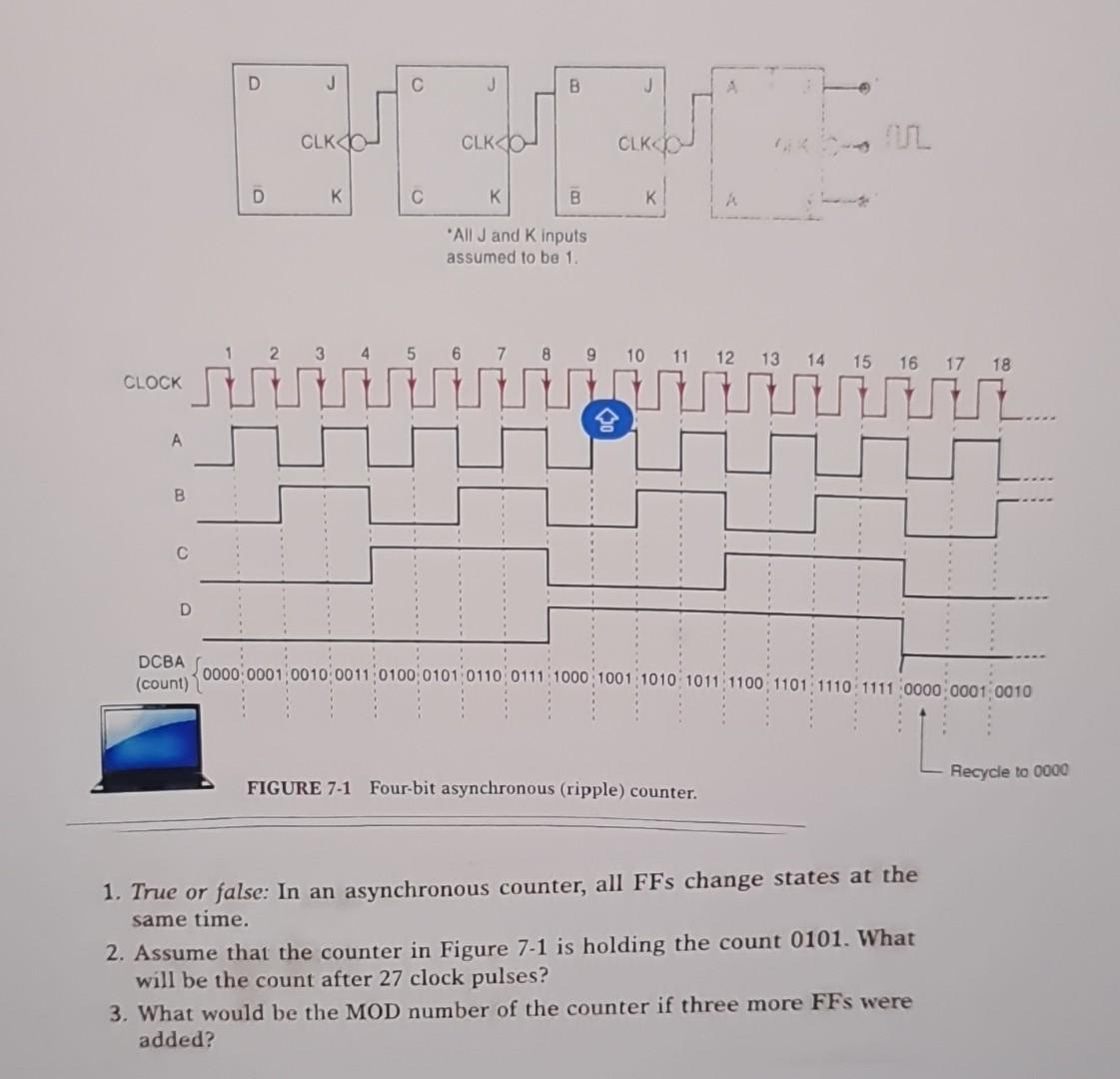 Solved 1. True or false: In an asynchronous counter, all FFs | Chegg.com