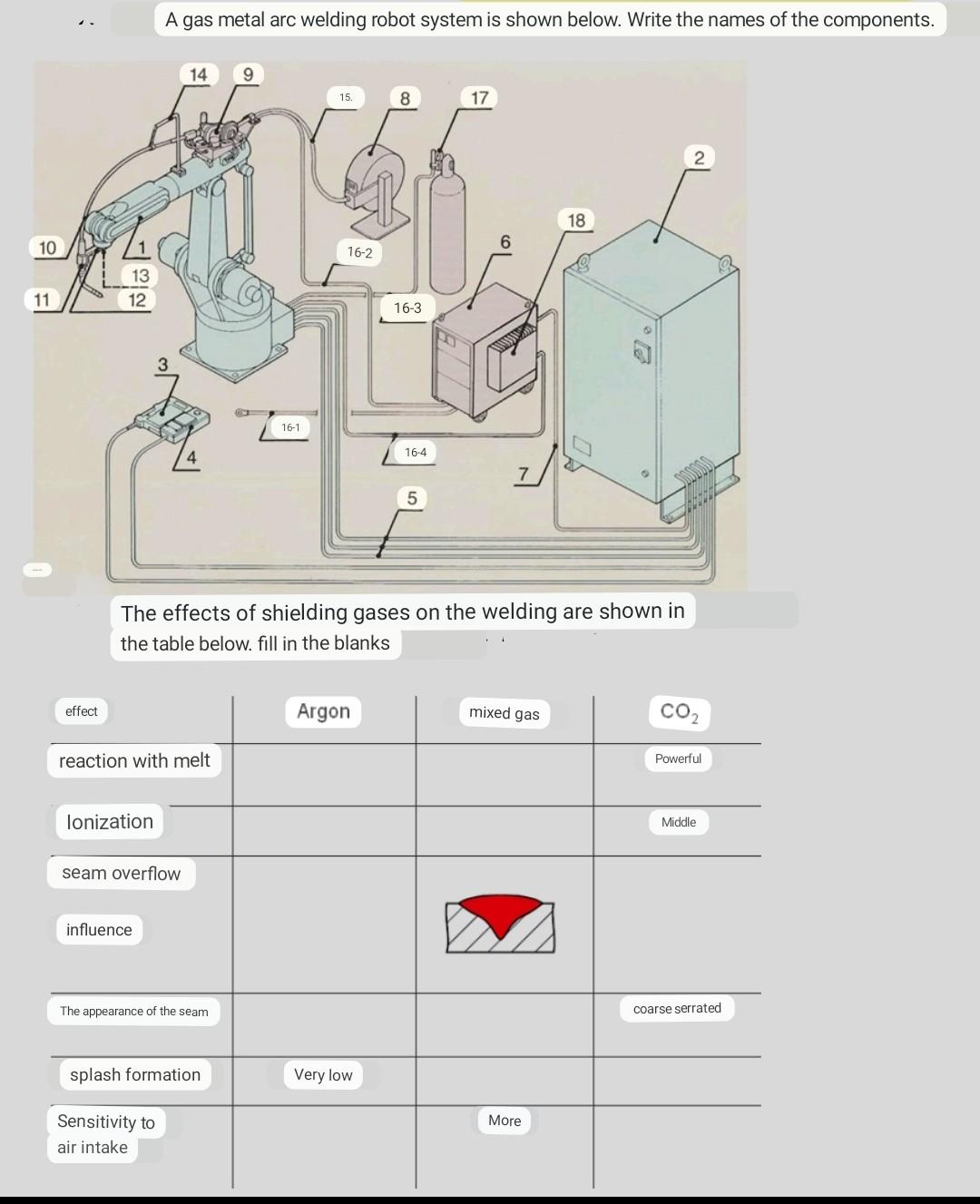 A gas metal arc welding robot system is shown below. | Chegg.com