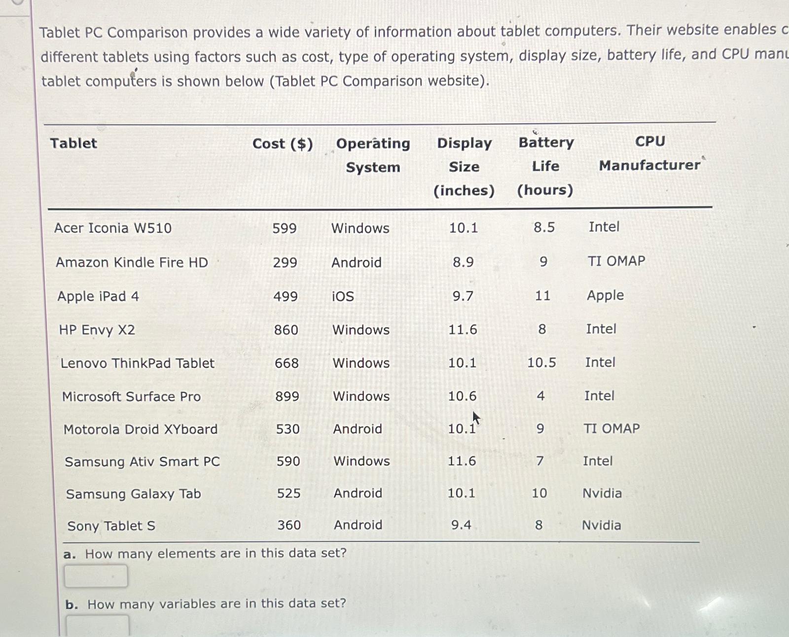 Solved Tablet PC Comparison provides a wide variety of | Chegg.com