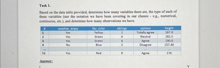 Solved Based on the data table provided, determine how many | Chegg.com