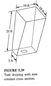 Solved 5.45. The open-topped tank shown in Fig. 5.39 is full | Chegg.com