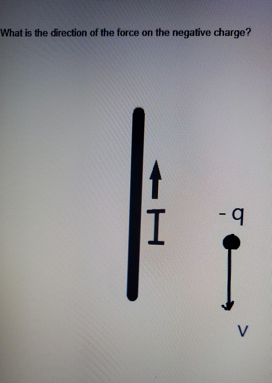 Solved What is the direction of the force on the negative | Chegg.com