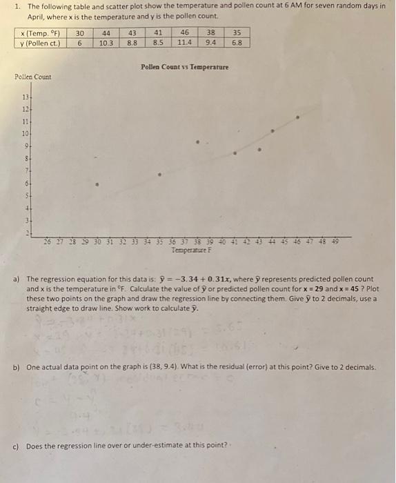 Solved 1. The following table and scatter plot show the | Chegg.com