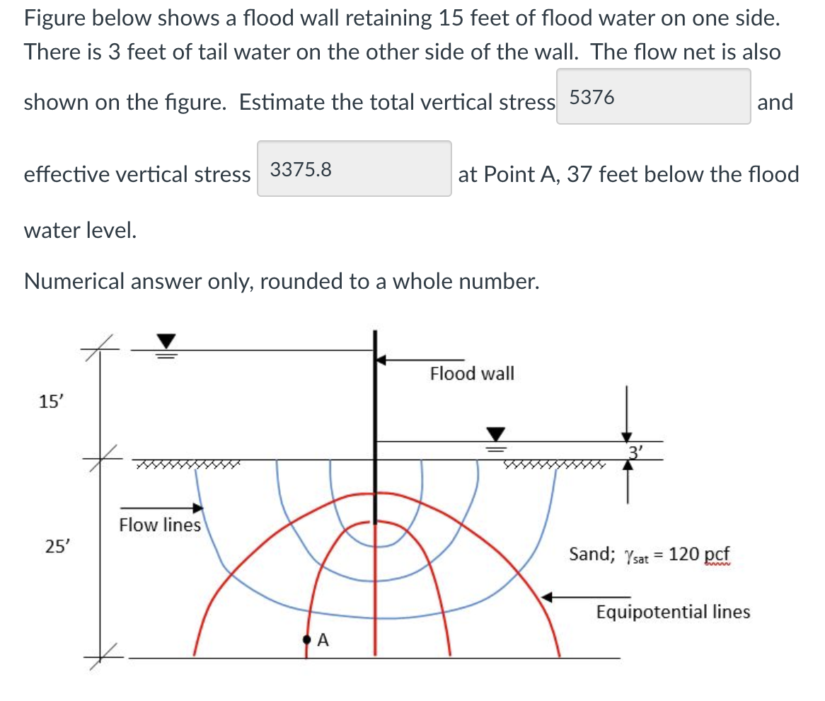 Solved Figure below shows a flood wall retaining 15 ﻿feet of | Chegg.com