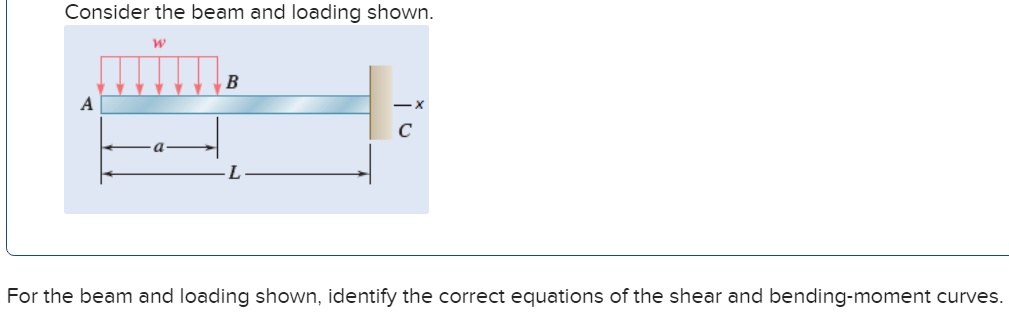 Solved For the beam and loading shown, identify the correct | Chegg.com Solved For the beam and loading shown, identify the correct | Chegg.com