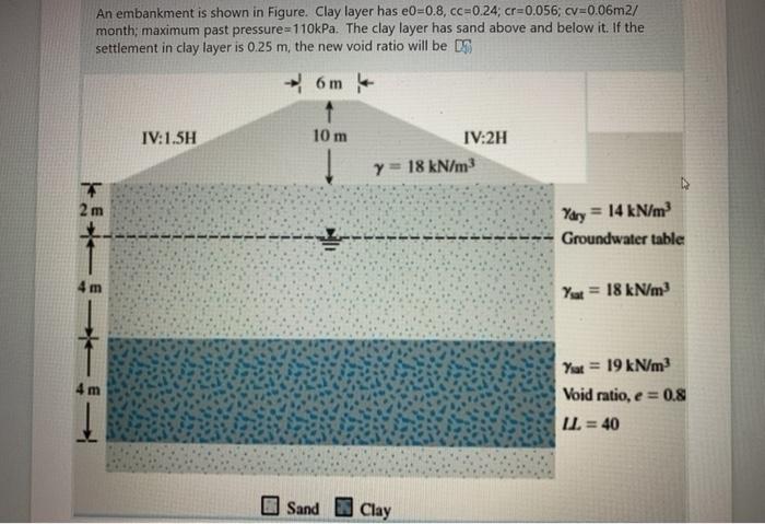 Solved An embankment is shown in Figure. Clay layer has | Chegg.com