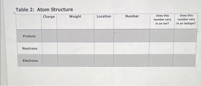 Solved Table 2: Atom Structure | Chegg.com
