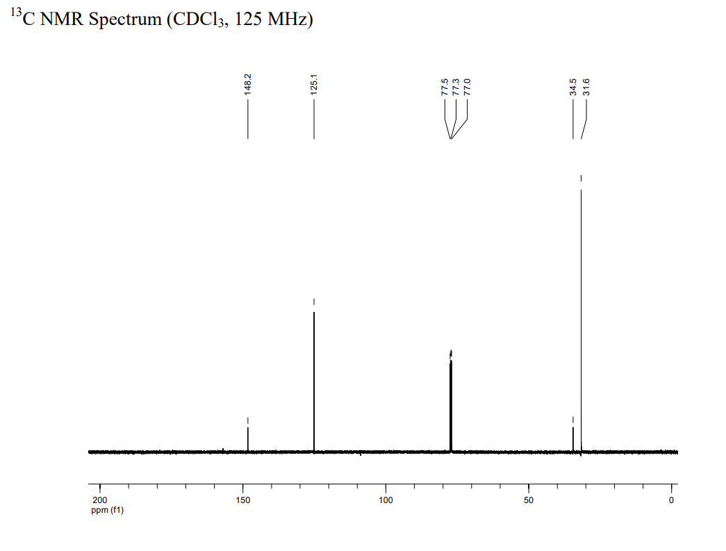 Solved ?13C ﻿NMR Spectrum (CDCl3,125MHz)can u pls do the | Chegg.com