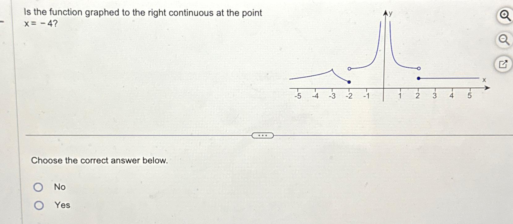 Solved Is the function graphed to the right continuous at | Chegg.com