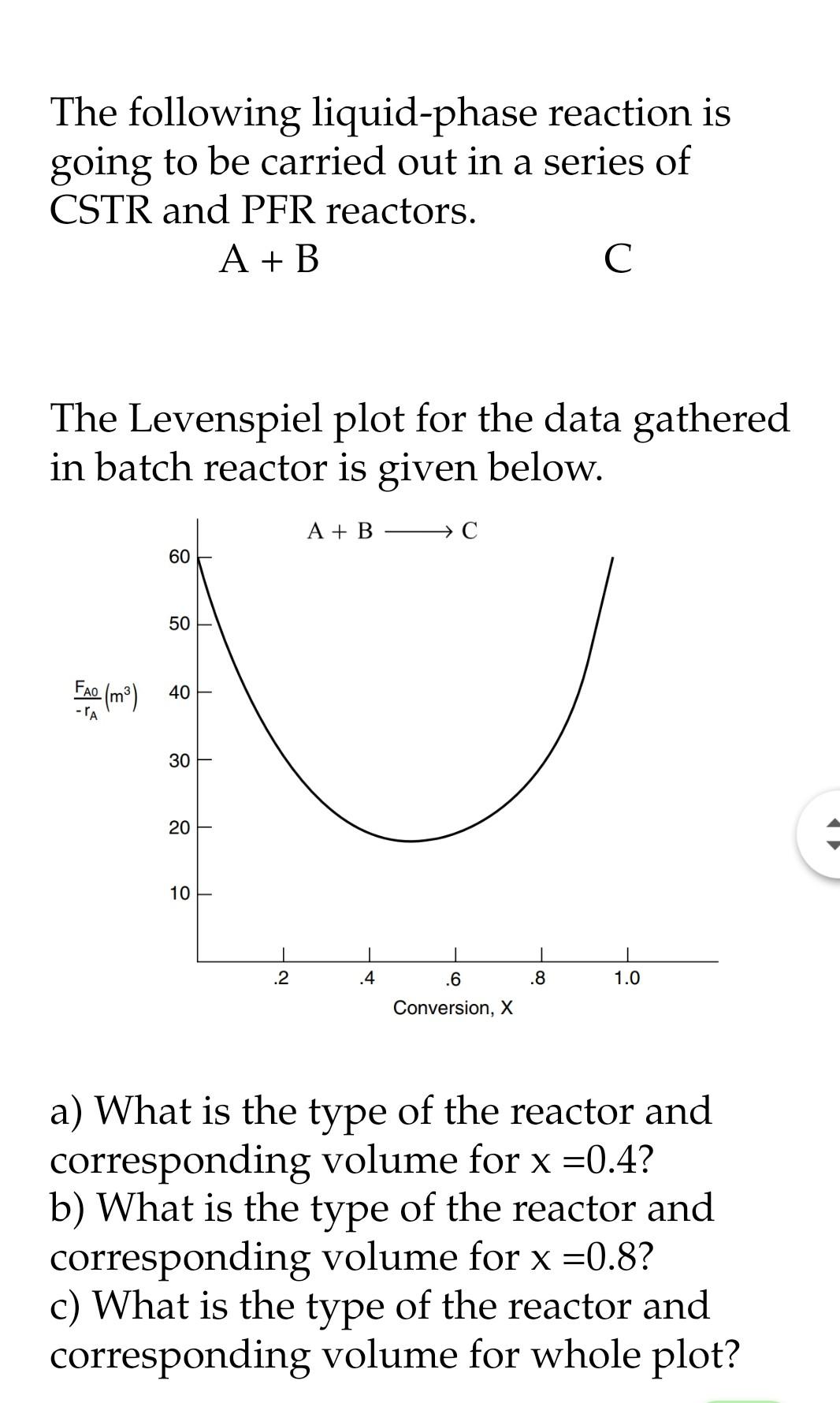 Solved The following liquid-phase reaction is going to be | Chegg.com