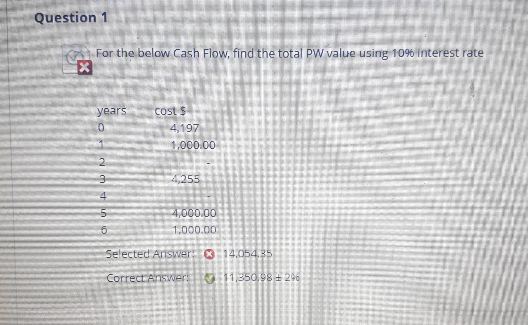 Solved Question 1 For the below Cash Flow, find the total PW | Chegg.com