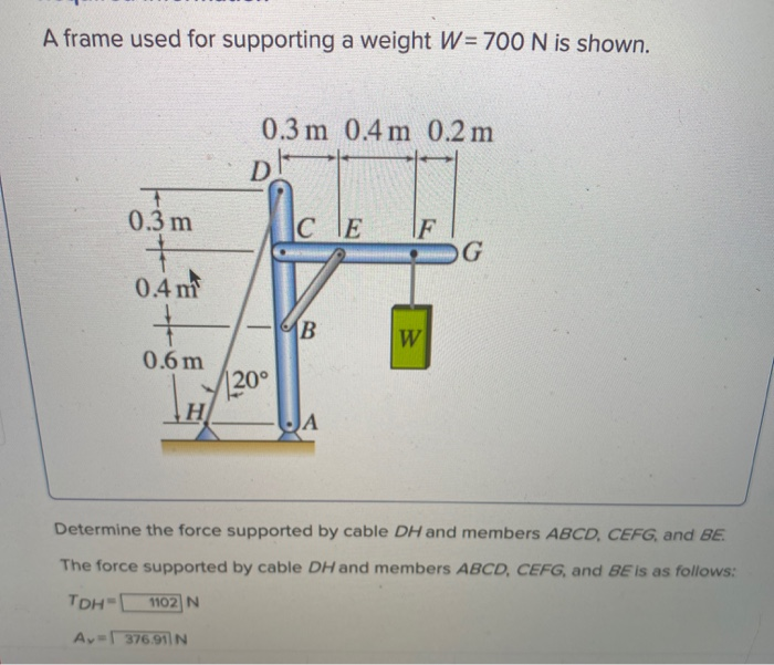 Solved A frame used for supporting a weight W= 700 N is | Chegg.com