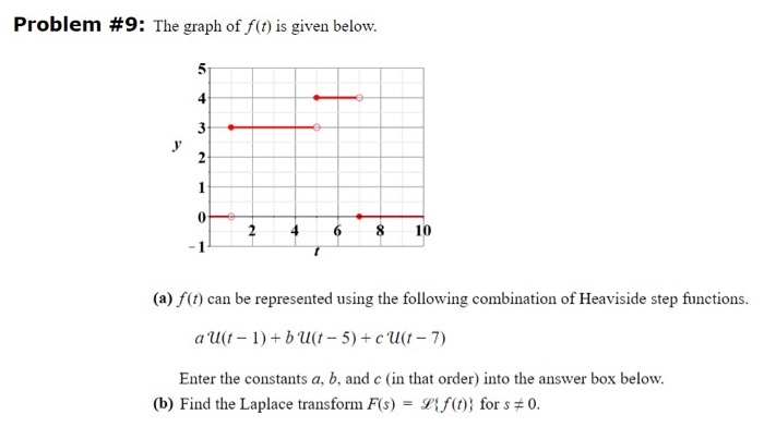 Solved Problem #9: The graph of f(t) is given below. 5 4 3 2 | Chegg.com