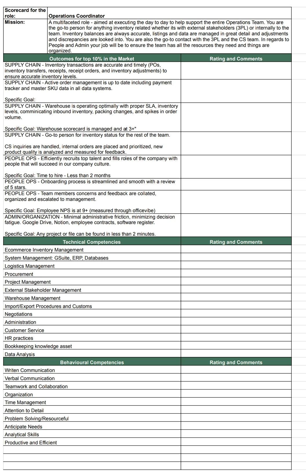 Solved OSCM 5140 Assignment 4 - 7.5\% Objective: apply | Chegg.com