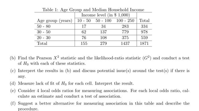 Table 1: Age Group and Median Household Income Income | Chegg.com