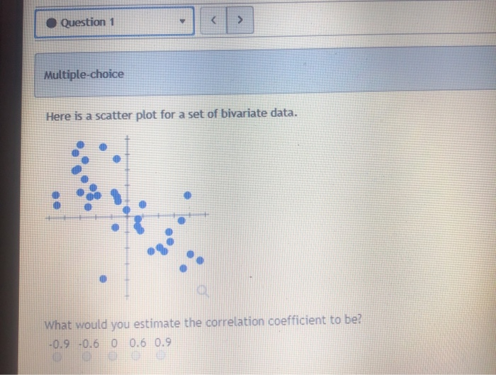 Solved Question 1 Multiple-choice Here is a scatter plot for | Chegg.com