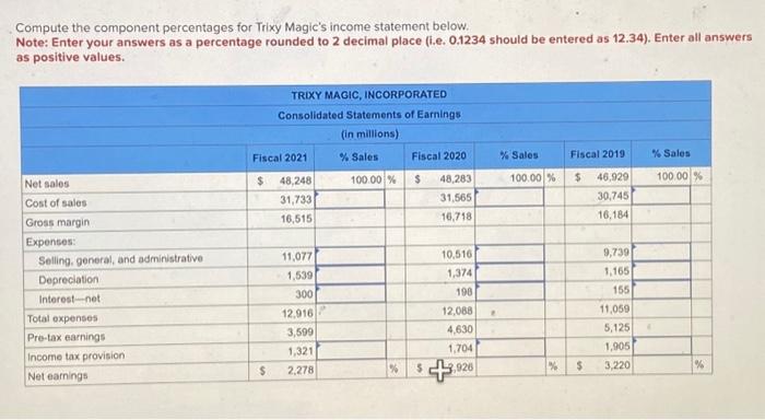 Solved Compute the component percentages for Trixy Magic's | Chegg.com